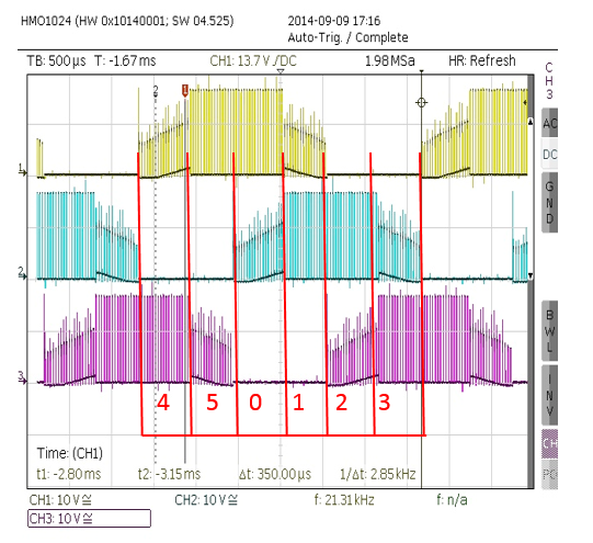 BLDC commutation – DIY Quadrocopter